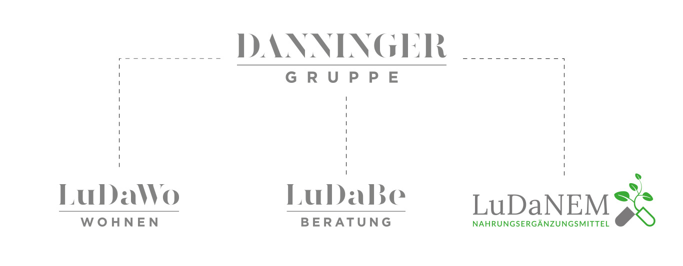 Über uns – LuDaWo Wohnen